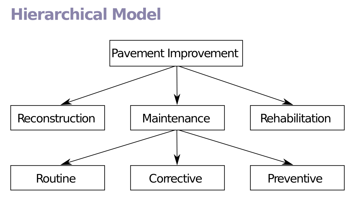 Mengenal Database Management System (DBMS) - Wide Host Media