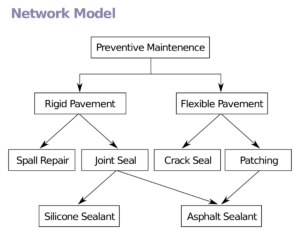 Mengenal Database Management System (DBMS) - Wide Host Media