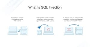 Mengenal Apa itu SQL Injection - Wide Host Media